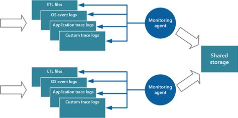 Azure Architecture Center Microsoft Learn