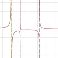 Wednesday Activity Desmos Wednesday Activity Desmos