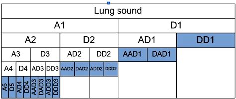 Subband For Feature Extraction Using Wpd Download Scientific Diagram