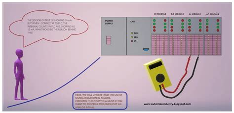 Difference Between Isolated And Non Isolated Plc Modules