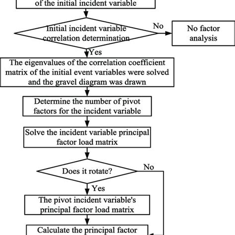 The Workflow Of Wrf Based Aid Download Scientific Diagram