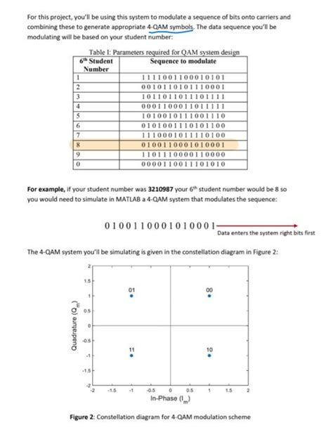 Solved For This Project You Ll Be Using This System To Chegg