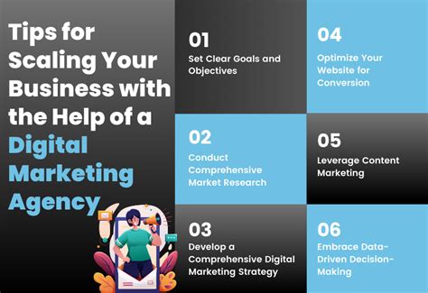 Tips For Scaling Your Business With The Help Of A Digital Marketing