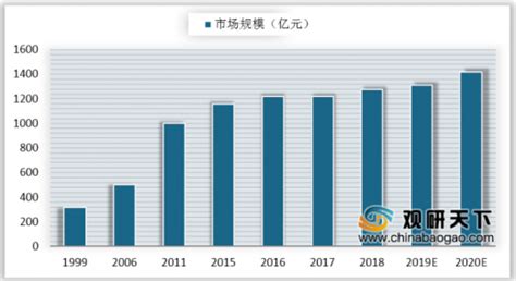 2020年中国种子行业分析报告 市场运营态势与发展趋势分析 观研报告网