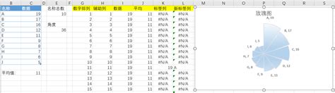 Excel数据分析：可视化图表之对比分析数据对比分析图表 Csdn博客