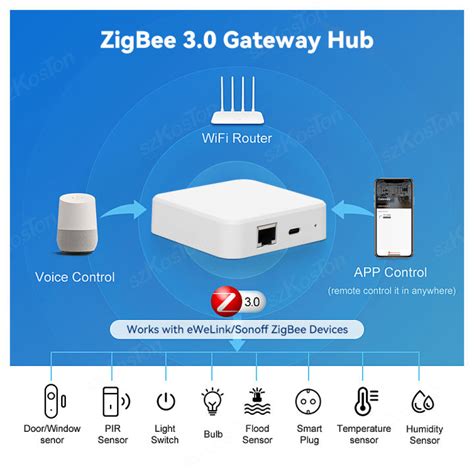 Smart Home Zigbee Wired Gateway Hub Rj Ethernet Bridge For
