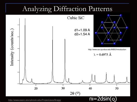 Ppt X Ray Diffraction Powerpoint Presentation Free Download Id3226494