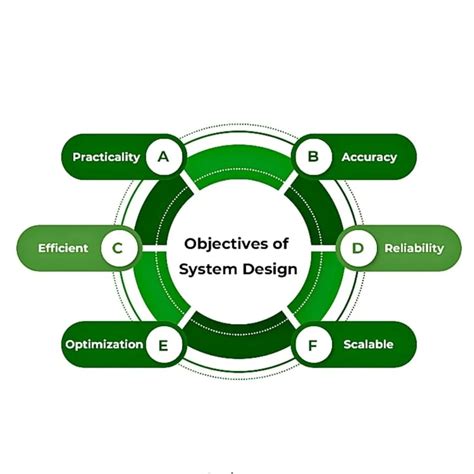 Java4quicklearning 200k 🎯 System Design 🎯 Java Coding