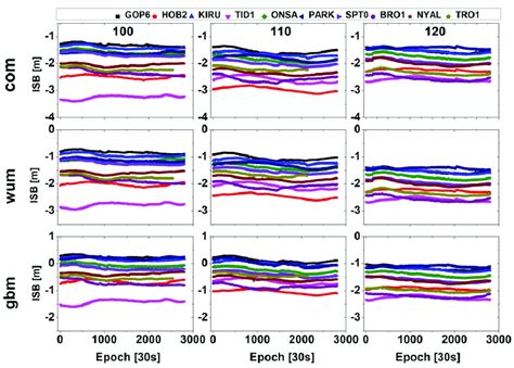 Daily Variations In Isb Between Bds 3 And Bds 2 For 10 Stations The Download Scientific