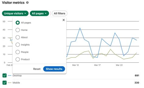 8 Key Linkedin Metrics You Should Track In 2025 Brand24