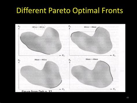 Constrained Optimization Pdf File For Reading Ppt