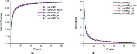Figure 1 From A Lightweight Attention Based Convolutional Neural Networks For Tomato Leaf