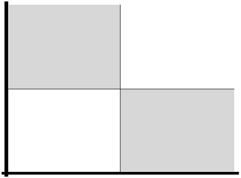 The Shaded Regions Correspond To The Cylindrically Symmetric Download Scientific Diagram