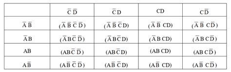 Logic Simplification Karnaugh Map Electrical Academia