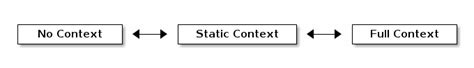 Rohc Protocol Rohc Library An Efficient Free And Opensource