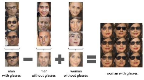 【keras计算机视觉tensorflow】dcgan对抗生成网络在mnist手写数据集上实战（附源码和数据集 超详细）生成对抗网络实战