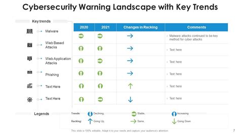 Warning Landscape Deception Technologies Ppt Powerpoint Presentation