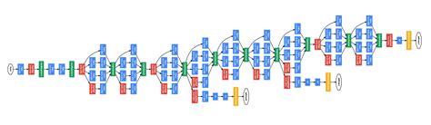 深度学习整理：semantic Segmentation 近几年发展历史（1） 分类网络semantic Segment 进展 Csdn博客