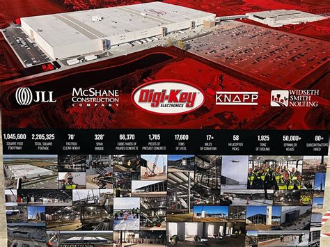 Digikey Company