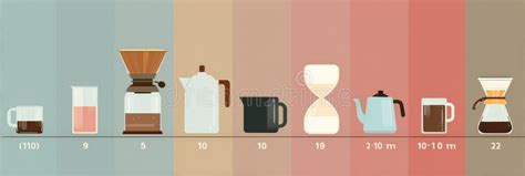Caffeine Cutoff Timeline Showing Optimal Hours For Consumption To