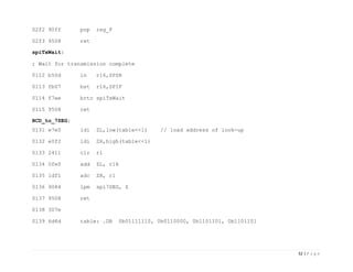 16 AVR Instruction Encoding Pdf