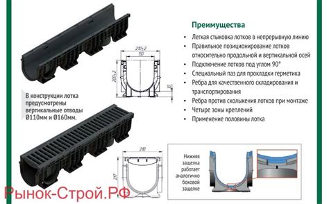 Воронка ливневой канализации: назначение, виды, устройство и материалы ...