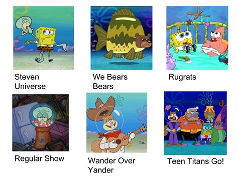 Spongebob Meets Regular Show