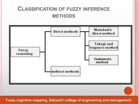 Fuzzy Cognitive Mapping Ppt New Pptx Computer Software And Applications Computing