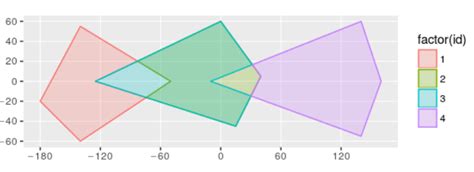 Problem With St Difference And St Sym Difference With Polygons Issue