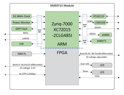 XME Reference Manual Microphase FPGA DOC V Documentation