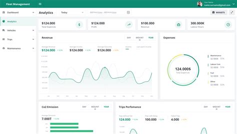 fleet management dashboard template