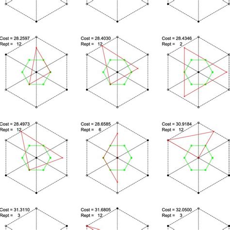 Superstructure Of The Standard Pooling Problem Download Scientific
