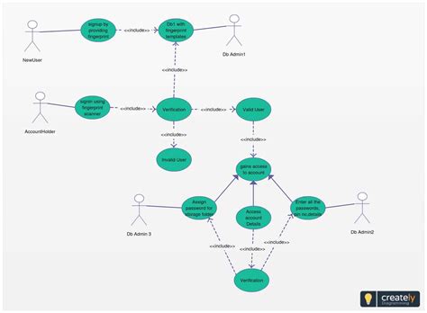 The Benefits Of Using An Online Use Case Diagram Editor For Your Project