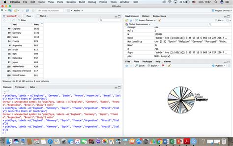 Pie Chart With A Lot Of Data S General Posit Community