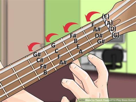 3 Ways To Teach Yourself To Play Bass Guitar Artofit
