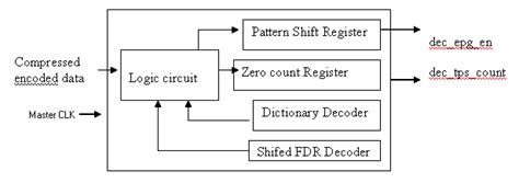 Architectural Diagram Of Decoder Circuit Download Scientific Diagram