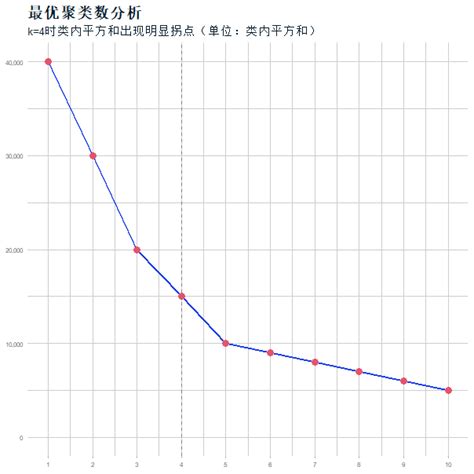 Python电信客户流失预测研究：神经网络、k Means聚类、rfm、cart决策树、logistic回归、svm多模型融合及客户分群 拓端