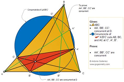 Online Geometry Problem 488 Triangle Cevian Concurrency Circle