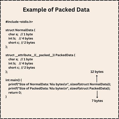 manikanta sai vallamkonda on linkedin embeddedsystems cprogramming