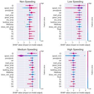 Summary Plot Of XGBoost Model With SHAP Value Download Scientific Diagram