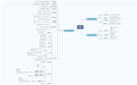 SQL EusWahnhhL Xmind