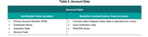 Pci Dss Applicability Information Infocerts Llp Cybersecurity And Grc Certifications