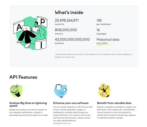 Seo Api With Examples Api Guide 2024 By Serpstat Api Semrush Moz