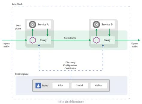 Kubernetes Csi In Action An End To End Look At The Csi By Albert
