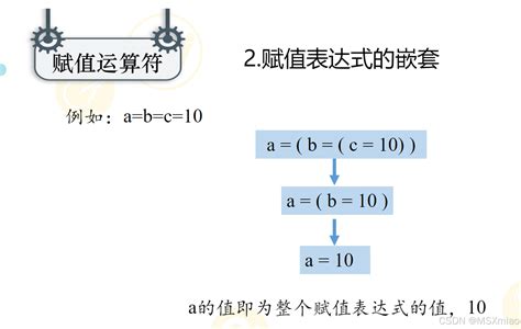 C快速入门 2 Csdn博客