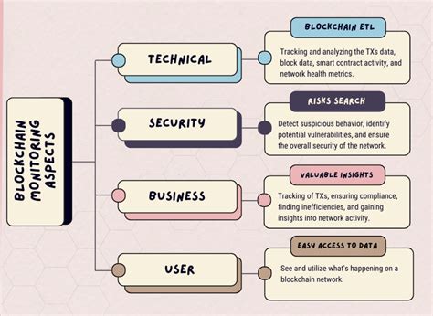 Blockchain Monitoring Start Guide And Common Mistakes Rdysnix