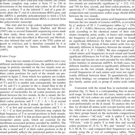 Comparison Of The Nucleotide Composition Of The First Second And