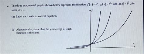 Solved 2 The Three Exponential Graphs Shown Below Represent