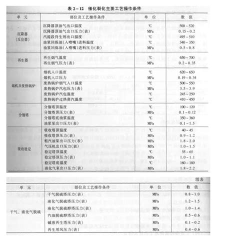 涨知识！催化裂化的装置简介类型及工艺流程！ Hsse课堂 安厦系统科技有限责任公司