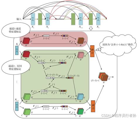 深入 Yolov8：探索 Blockpy 中的模块，逐行代码分析（四）cbfuse Csdn博客